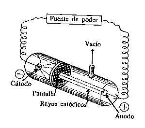 Los Rayos Catódicos y el descubrimiento del electrón - Quimica ...